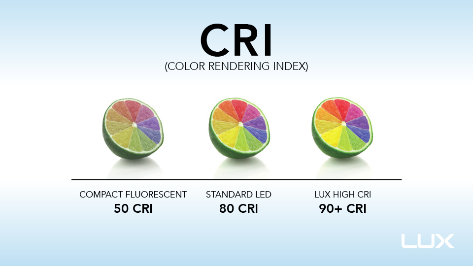 LUX | Color Rendering Index (CRI) LUX | Color Rendering Index (CRI)